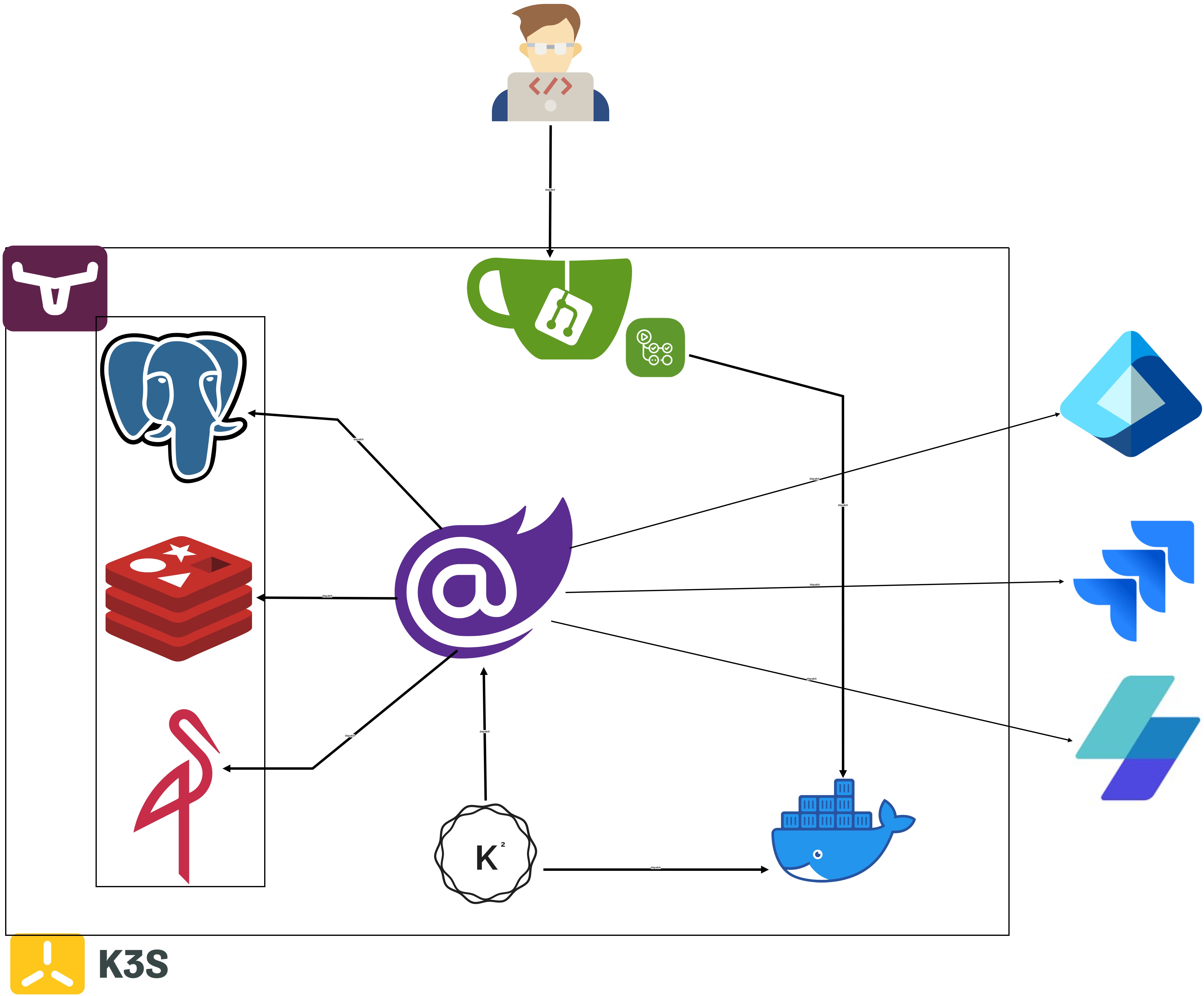 GitHub - amhyou/Forms